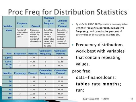 Base Sas Statistics Procedures