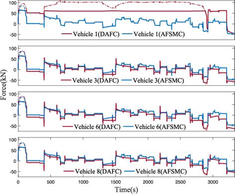 Figure 13 From Distributed Adaptive Fault Tolerant Control For High