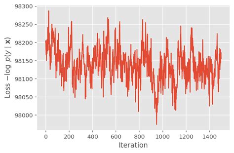 Linear Mixed Effects Models TensorFlow Probability