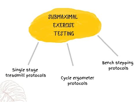 Sub Maximal Exercise Testing By Dr Sachi Mevada Masters In Physiotherapy Of Cardiopulmonary