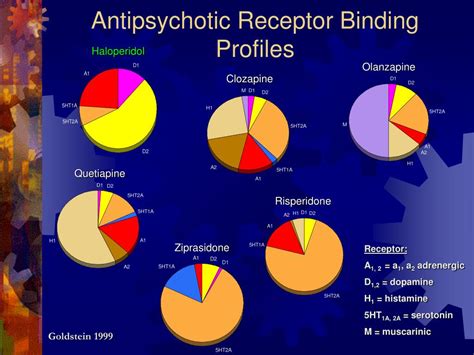 Ppt Bipolar Disorder New Treatment Options Powerpoint Presentation
