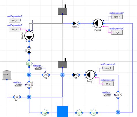 Graphical View Of The Dymola Model Of A Production Unit The Model Is Download Scientific