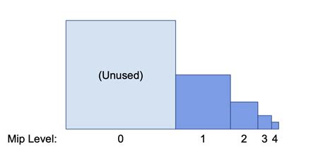Unity Scripting API QualitySettings GlobalTextureMipmapLimit