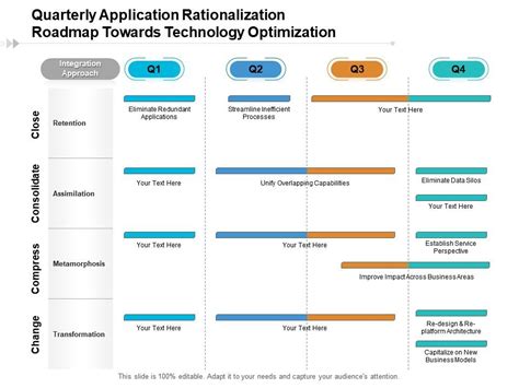 Top 10 Application Rationalization Roadmap Powerpoint Presentation