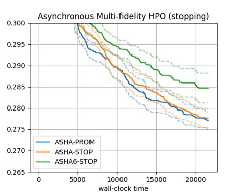 comparison of methods — syne tune 0 13 0 documentation