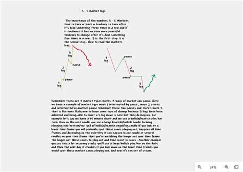 Did I Place My Fibonacci Retracement Chart On The Right Swing Low And