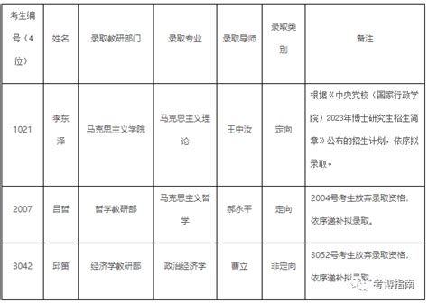 中共中央党校（国家行政学院）2023年博士研究生招生拟录取名单公示（三） 知乎