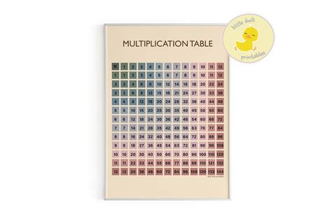 Multiplication Table Print Neutral Times Table Chart Printable Art Digital Download