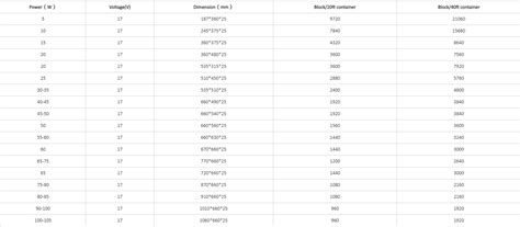 Oem Bipv Facade Systemphotovoltaic Ventilated Facade Gain Solar