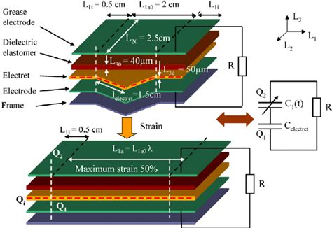 Design Of Electretdielectric Elastomer Generator Prototype At Rest