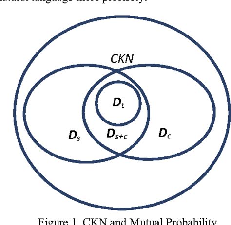 Figure 1 From Learning Commonsense Knowledge Models For Semantic Analytics Semantic Scholar
