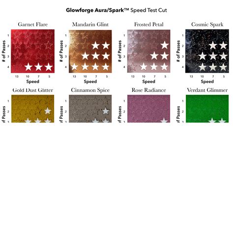 Recommended Cut Settings Glowforge Diode Lasers — Craft Closet