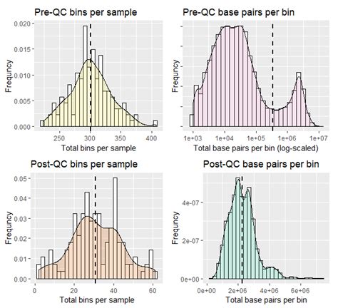 Concoct Results Discussion · Issue 251 · Binproconcoct · Github