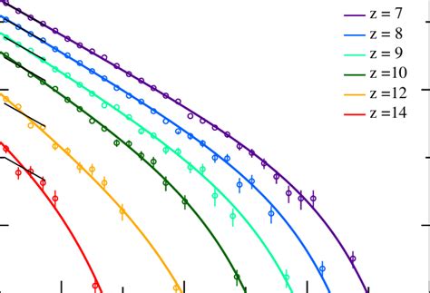 Galaxy Stellar Mass Function At Different Redshifts For The Simulation
