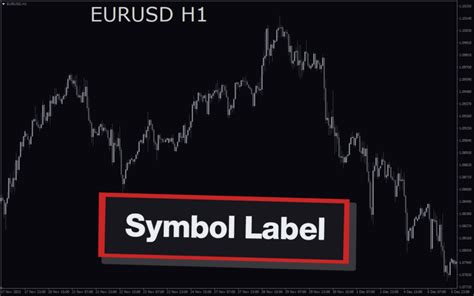 Symbol Label Mt4 Indicator Download For Free Mt4collection Symbol Label Mt4 Indicator Download For Free Mt4collection
