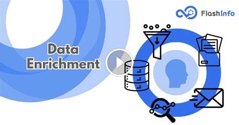 Maximizing Sales Profits How Data Enrichment Influences Crm Performance