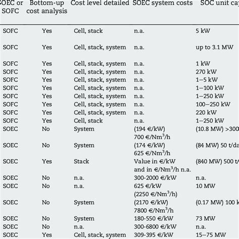E Process Flow Diagram For Soec Cells Manufacturing Download