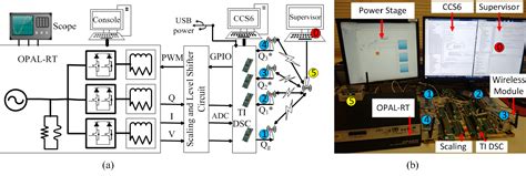 figure 1 from wireless networked dynamic control testbed for power
