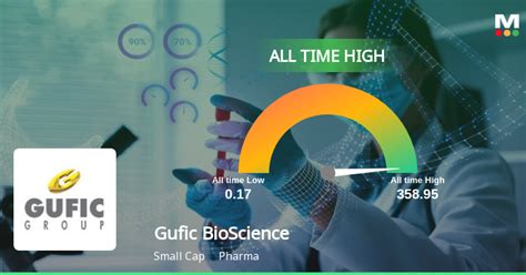 Gufic Biosciences Stock Reaches All Time High Outperforms Sensex With