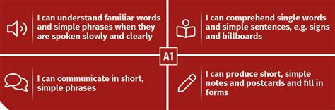The Common European Framework Of Reference For Languages Cefr Telc
