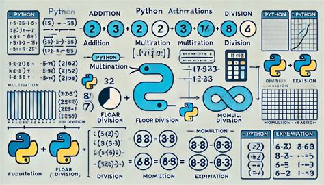 Python第 章第 回数値型int float complexの詳細 あーむんと始めるプログラミング