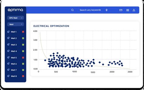 Electrical Optimization Revolutionize Energy Efficiency In Oil And Gas