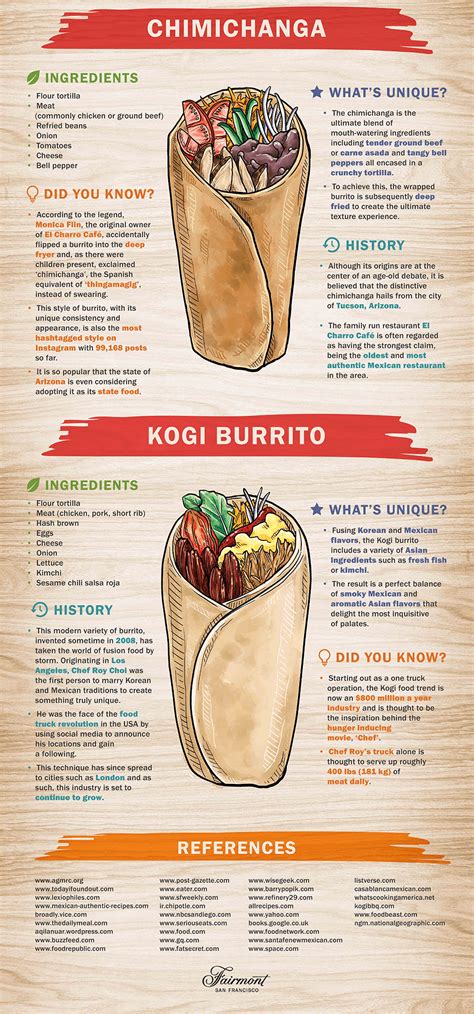 Fairmont Homepage Burritos Burrito Ingredients Man Vs Food