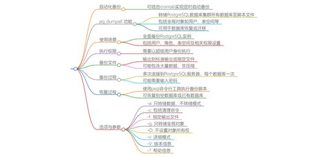PostgreSQL 备份工具 pg dump 与 pg dumpall上部分 墨天轮