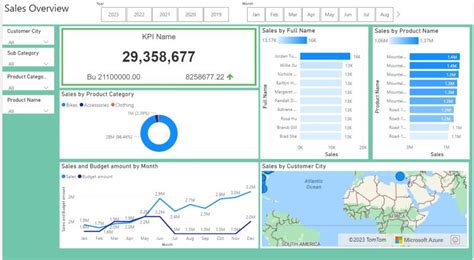 Ayush Agrawals Data Analytics Project Maven Analytics Ayush Agrawal