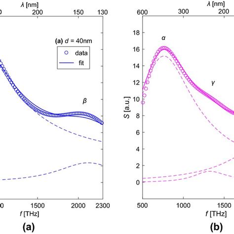 Frequency Dependent Scattering Efficiency Of The Structure Shown In