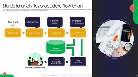 Big Data Analytics Procedure Ppt Powerpoint Presentation Complete Deck