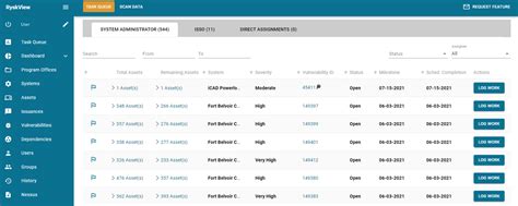Poam Task Queue Ryskview