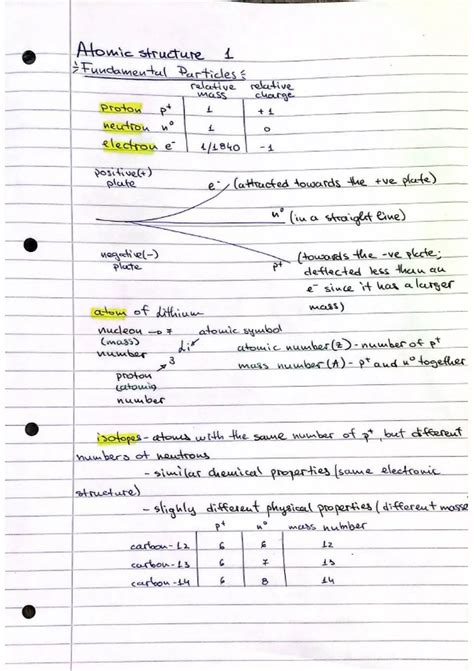 Aqa A Level Chemistry Atomic Structure Notes Unit 311 Atomic