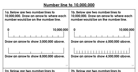 Number Line To 10000000 Varied Fluency Classroom Secrets