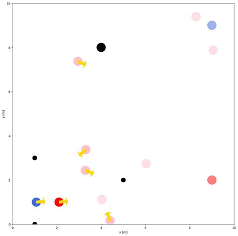 configure robots and obstacles — ir sim 2 6 1 documentation