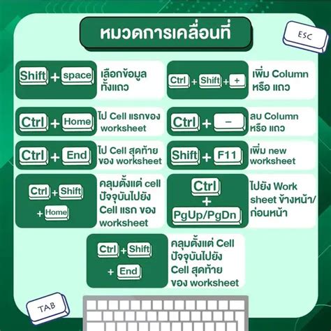Excel รายรับรายจ่าย Template การค้นหาใน Lemon8