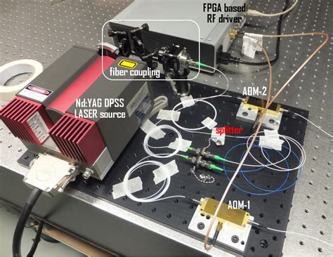 Figure 2 From A Network Of Heterodyne Laser Interferometers For