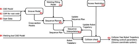 Planning Process Of Multi Pass Welding Download Scientific Diagram