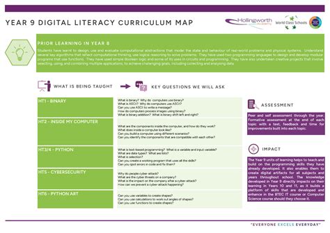 Digital Literacy Computer Science And Btec It Hollingworth Academy