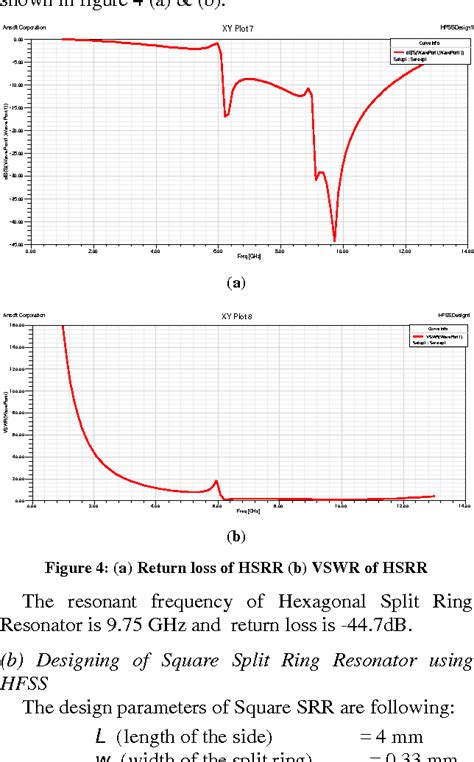 figure 1 from design of hexagonal split ring resonator using hfss