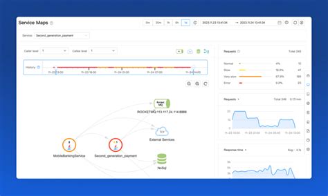 Apm Mobile Cloudwise