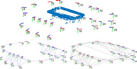 Figure 8 From A Joint Optimization Approach Of Lidar Camera Fusion For