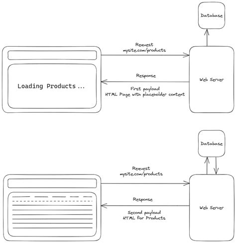 آموزش پیشرفته Blazor در Net8 و Net9