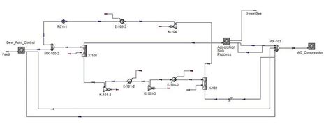 Simulation Flowsheet Of The Hybrid Technology Download Scientific
