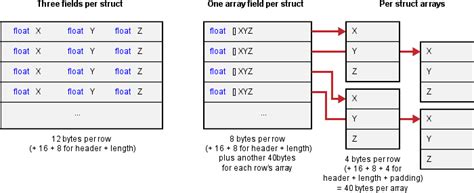 c 12 0 inline arrays