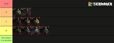 Escape From Tarkov Arena MP200 Tier List Community Rankings TierMaker