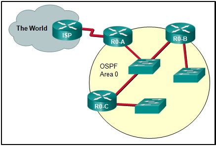 Refer To The Exhibit What Method Can Be Used To Enable An OSPF Router To Advertise A Default
