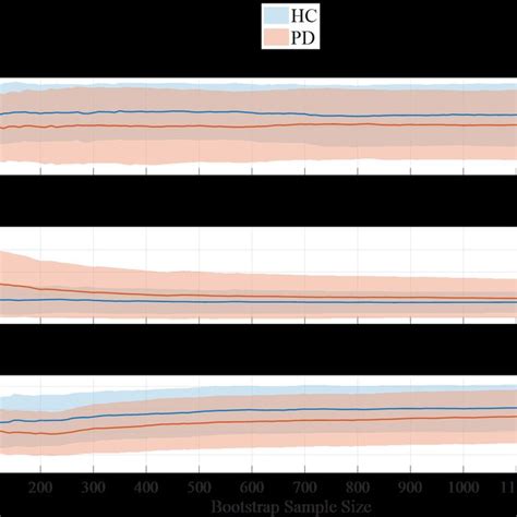 demonstration of how three feature distributions vary with sample size