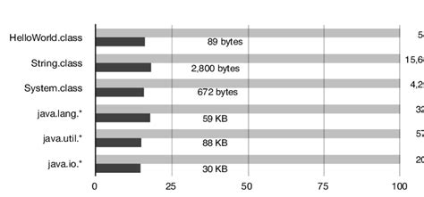 Comparison Of The Class Size Download Scientific Diagram