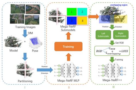 Dr Ing Xin Wang Homepage